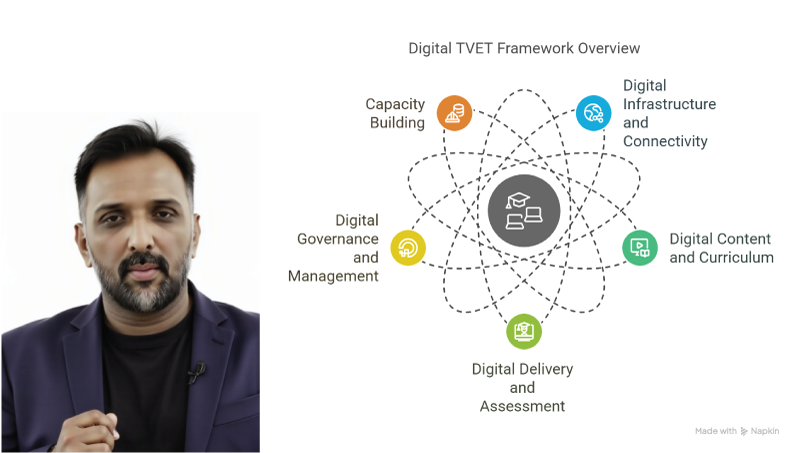 Proposed Digital TVET Framework for Bangladesh: Challenges, Opportunities, and the Role of NSDA ...